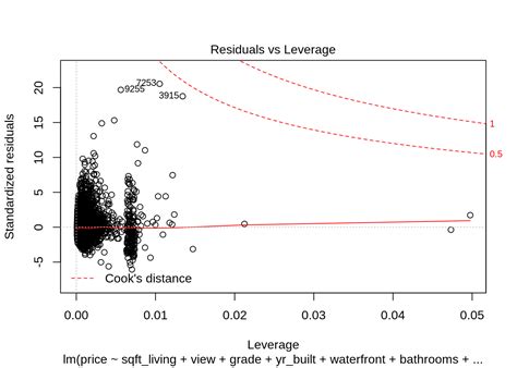chapter 46 tutorial for multivariable linear regression community