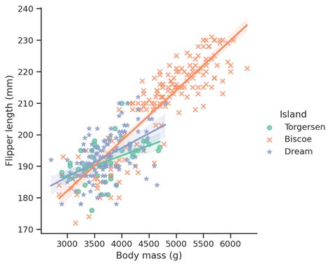 Simplify SWD Introduction To Data Visualisation In Python
