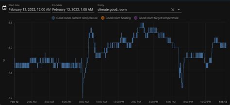 History Graph Show Attribute Frontend Home Assistant Community
