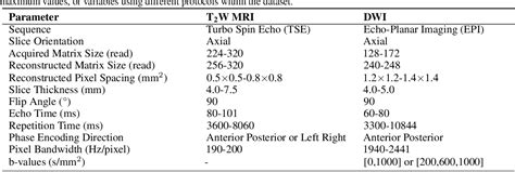 Table 1 From Deep Learning Framework With Multi Head Dilated Encoders