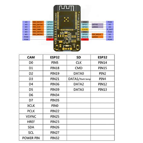 placa de desarrollo esp32 cam ch340 placa de desarrollo esp32 cam ch340 módulo de cámara serie