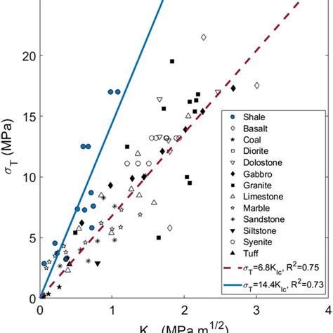 Injection Pressure As A Function Of Injected Volume Of Fluid Viscosity Download Scientific