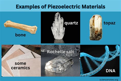 Piezoelectricity And The Piezoelectric Effect