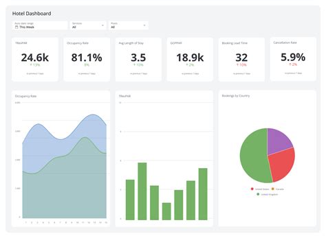 Operations Dashboard Examples For Businesses Klipfolio