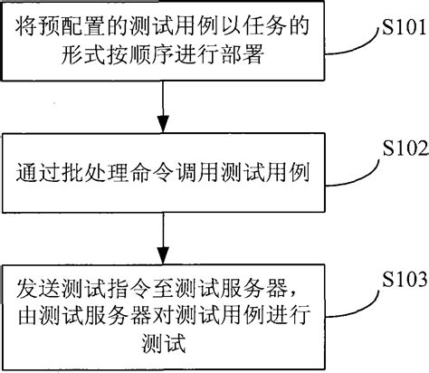 method and device for automatically testing web world wide web