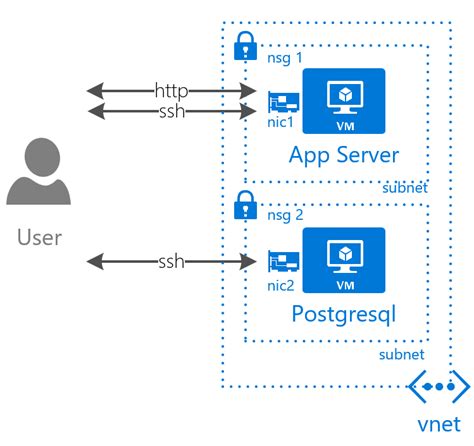 Updating And Migrating Confluence