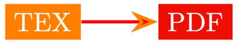 Chapter 4 Drawing Edges And Arrows Latex Graphics With Tikz
