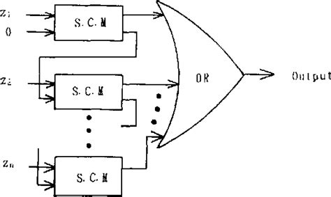 Figure 1 From Design Of A Robust Fault Tolerant Multiplier Semantic
