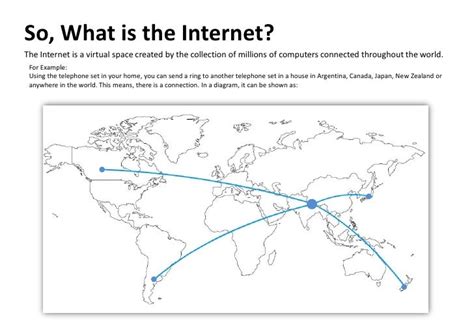 internet concepts