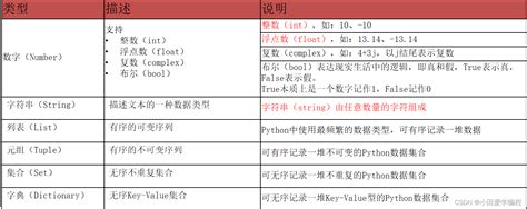优雅的python （一） csdn博客