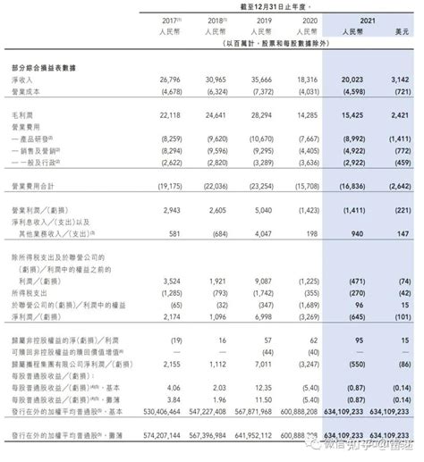 携程股权曝光：梁建章持股3 6 百度持股10 8 知乎