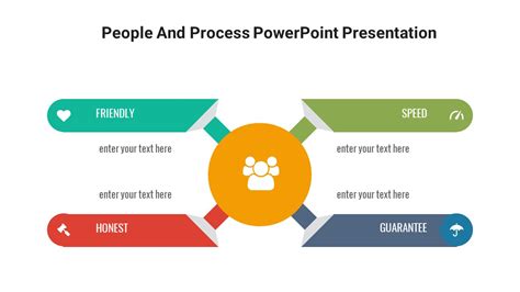 People And Process Powerpoint Presentation Pptuniverse