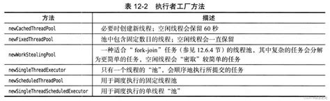 Java多线程基础 11:工厂模式及代码案例之线程池线程工厂 Csdn博客 Java多线程基础 11:工厂模式及代码案例之线程池线程工厂 Csdn博客