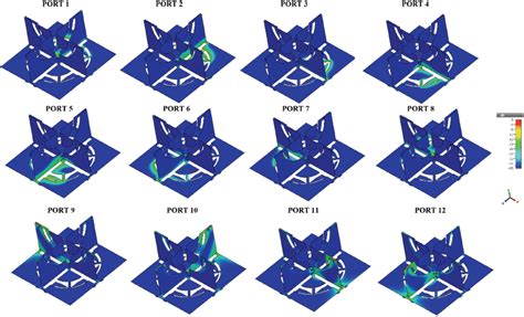 Surface Current Distribution For Different Port Excitations Color