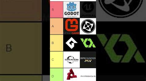 best game engines for beginners to learn in 2023 youtube