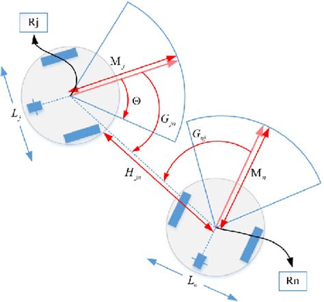 Figure 11 From An Evolutionary Navigation Algorithm For Multi Robot
