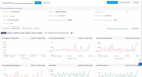 How To Monitor Alibaba Cloud Ecs Instances With Cloudmonitor Alibaba Cloud Community