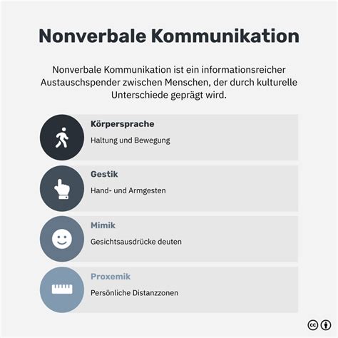 Nonverbale Kommunikation Definition Und Beispiele Die Deine