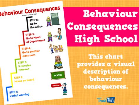 School Consequences