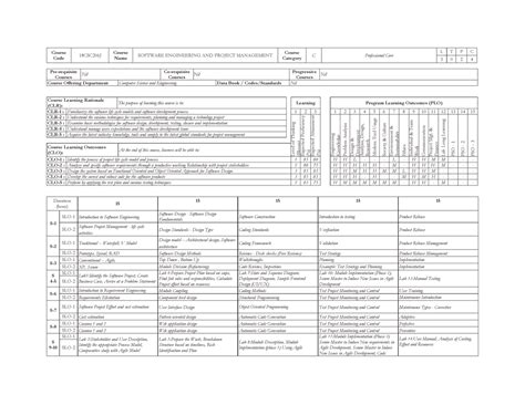 Sepm Syllabus Software Project Management Spm Is A Proper Way Of Planning And Leading