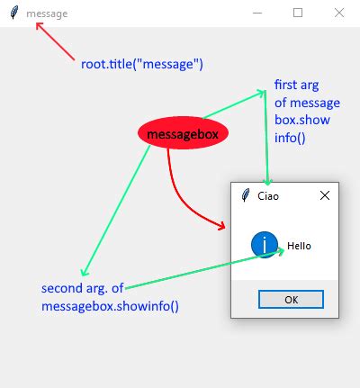 Tkinter Messagebox Aka Say Something Loud Python Programming