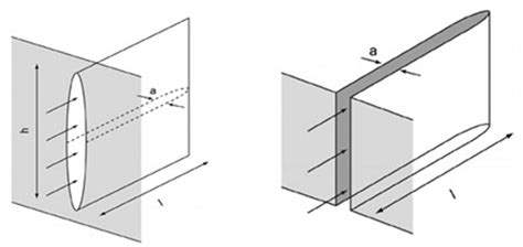 Fracture Models A Pkn Model Nordgren Et Al 1972 And B Kgd