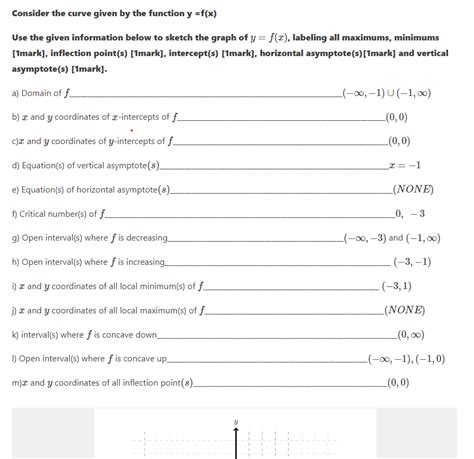 Solved Consider The Curve Given By The Function Yf