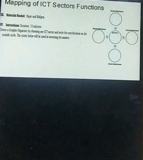 Mapping Of Ict Sectors Functions Fi Studyx