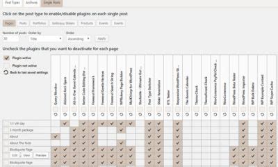 How To Deactivate Plugins Per Page In WordPress WP Solver