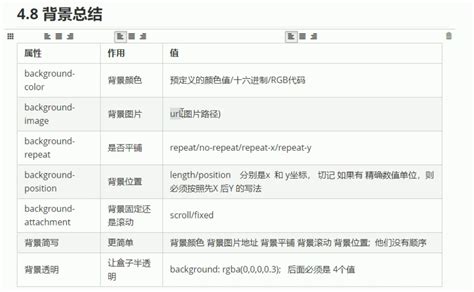 背景样式 python data machine 博客园