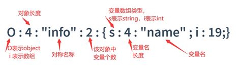 【小迪安全】第37天:反序列化之php反序列化 Konglong 博客园 【小迪安全】第37天:反序列化之php反序列化 Konglong 博客园