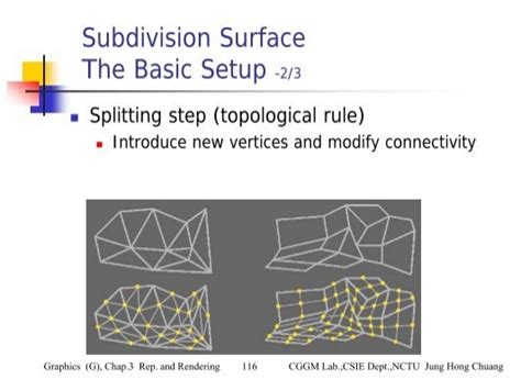 Subdivision Surface About Subdivision Surfaces