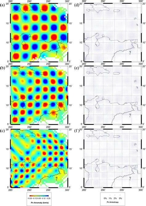 checkerboard resolution test results for the a c velocity and d f