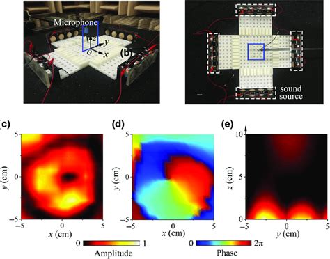 Photographs Of The 3d Printed Sample Of Designed Surface And Download Scientific Diagram