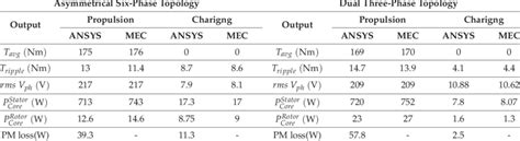 Comparison Of Finite Element Fe And Analytical Models Download