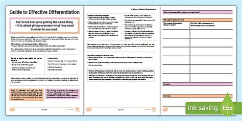 Differentiation Explained For Trainee Teachers And Early Career Teachers