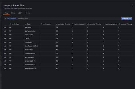 Is It Possible To Show Live Host Status From Checkmk On Grafana Geomap Grafana Grafana Labs