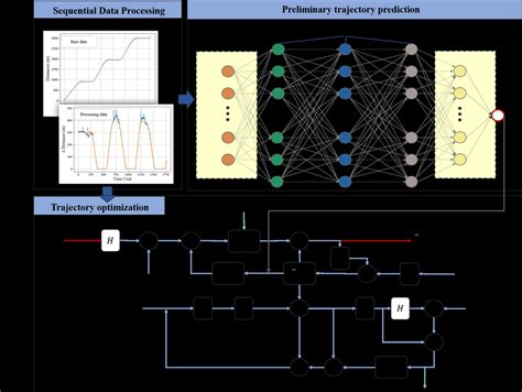 The Process Of Trajectory Prediction Download Scientific Diagram
