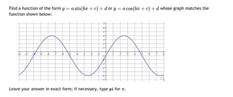 solved find a function of the form y asin bx c d or