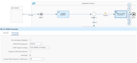 SAP Cloud Platform Integration CPI Part Palette Functions Message Transformers