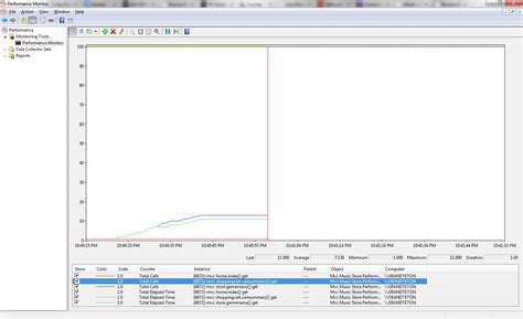 building performance metrics into asp mvc applications simple talk