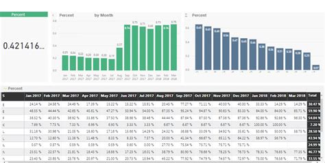 Same Measure But Different Formatted Value In Bar Microsoft