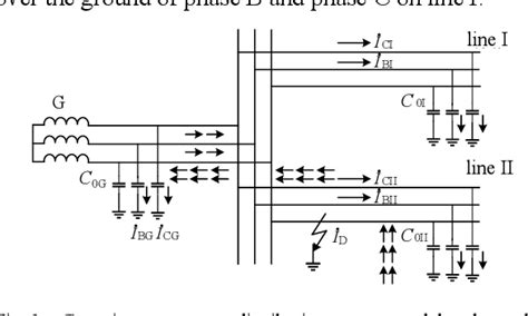 Figure 1 From Single Phase Ground Fault Identification Model Via