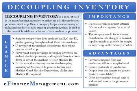 Decoupling Inventory Meaning Importance Advantages And More