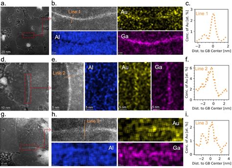 Table 1 From Grain Boundary Segregation Predicted By Quantum Accurate