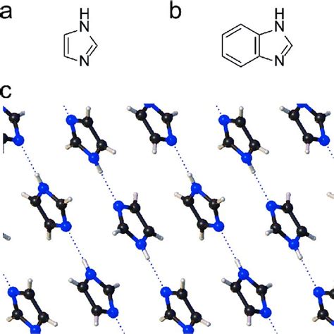 A Structure Of 1 Methylimidazole B Conductance Histogram For