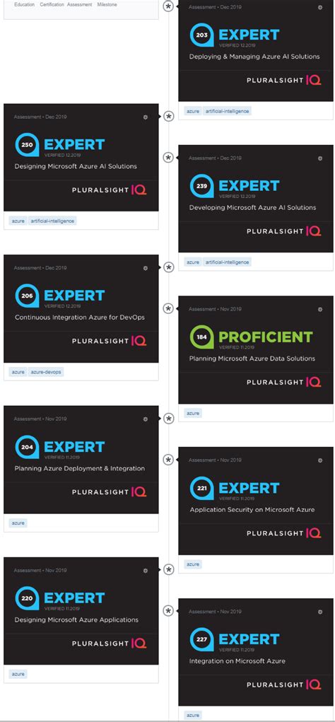 Execute Xslt Maps Using Azure Functions Xpanding Cosmos What Holds