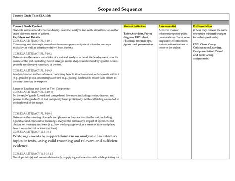 New Course Scope And Sequence Template Slides Poetry Docsity