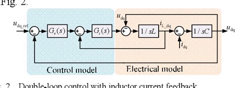 Figure 1 From An Improved Hybrid Control Method For 400hz Medium