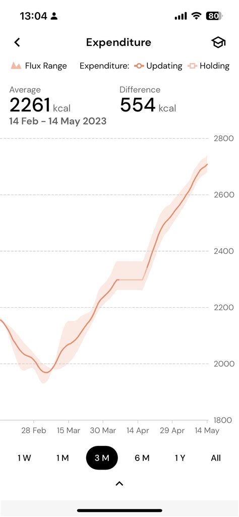 thoughts on this progress in 16 months r macrofactor